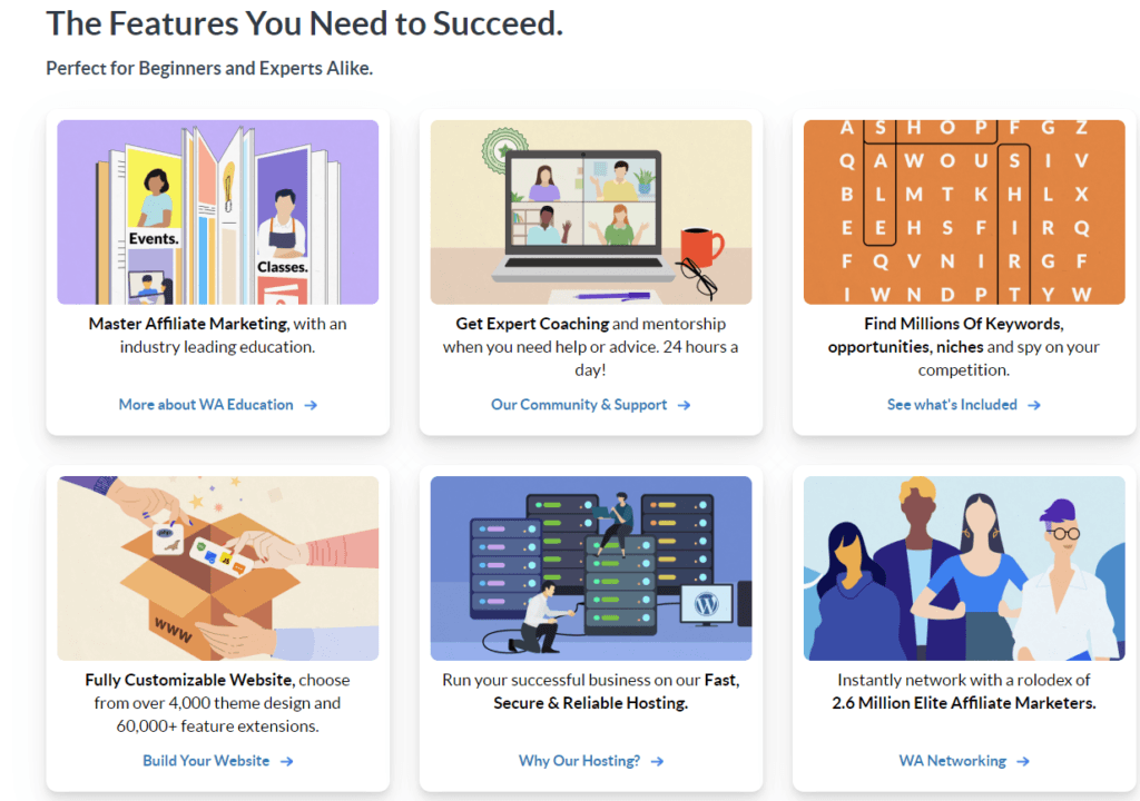 What is The Best Online Business to Start - Future You Success